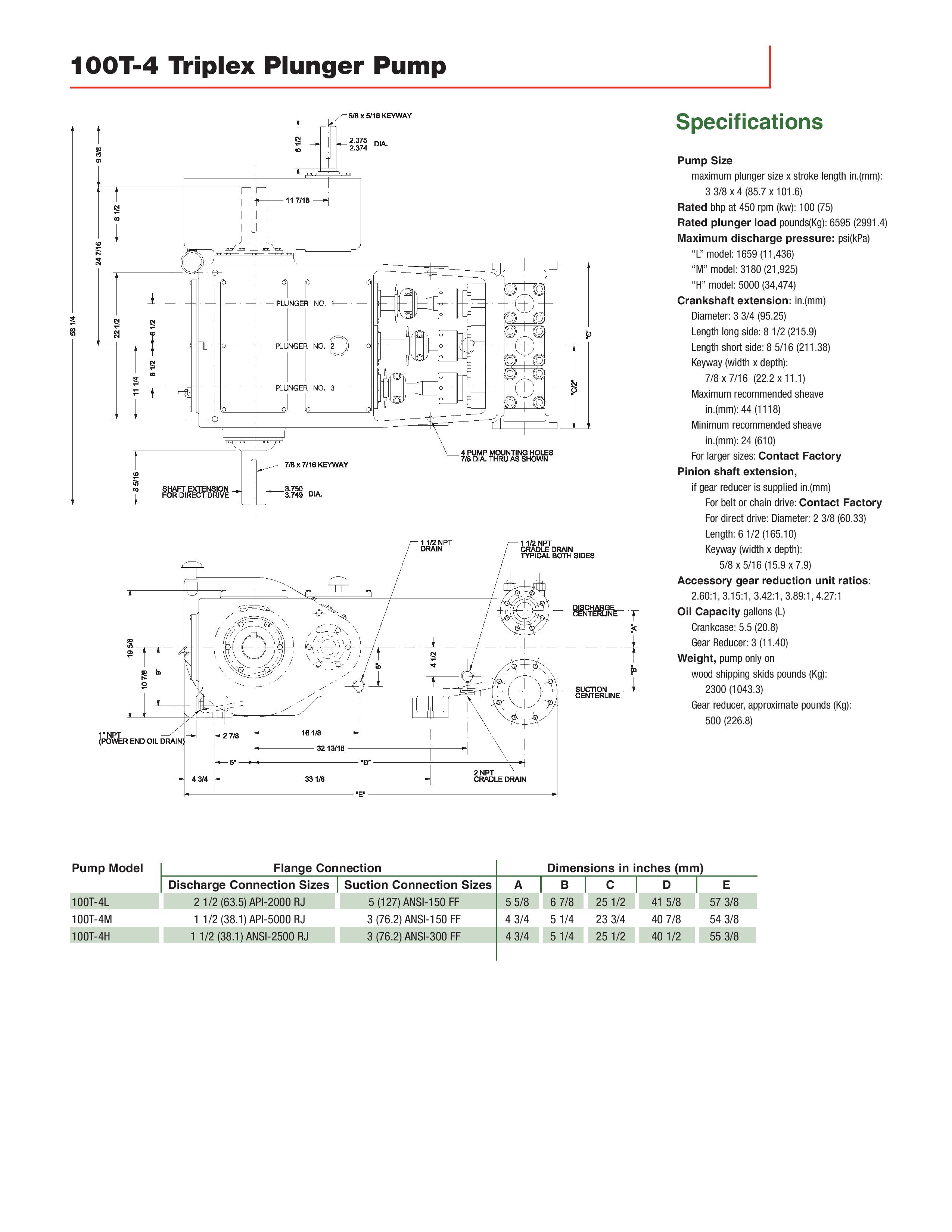 National Positive Displacement Pump Supplier Worldwide | Used National ...